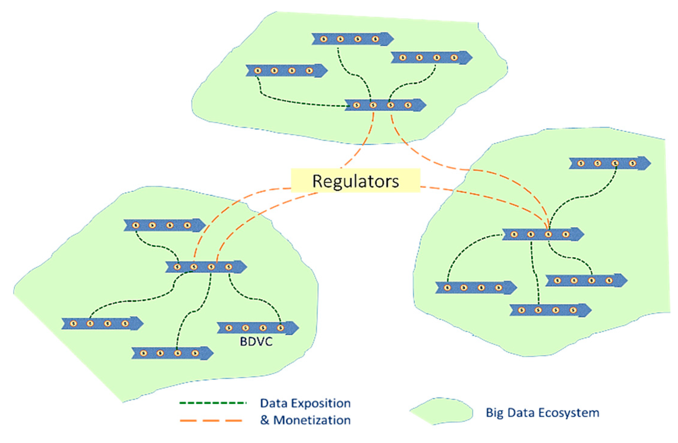 BDCC | Free Full-Text | An Adaptable Big Data Value Chain Framework for ...