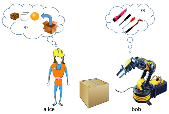 Engineering Human–Machine Teams for Trusted Collaboration