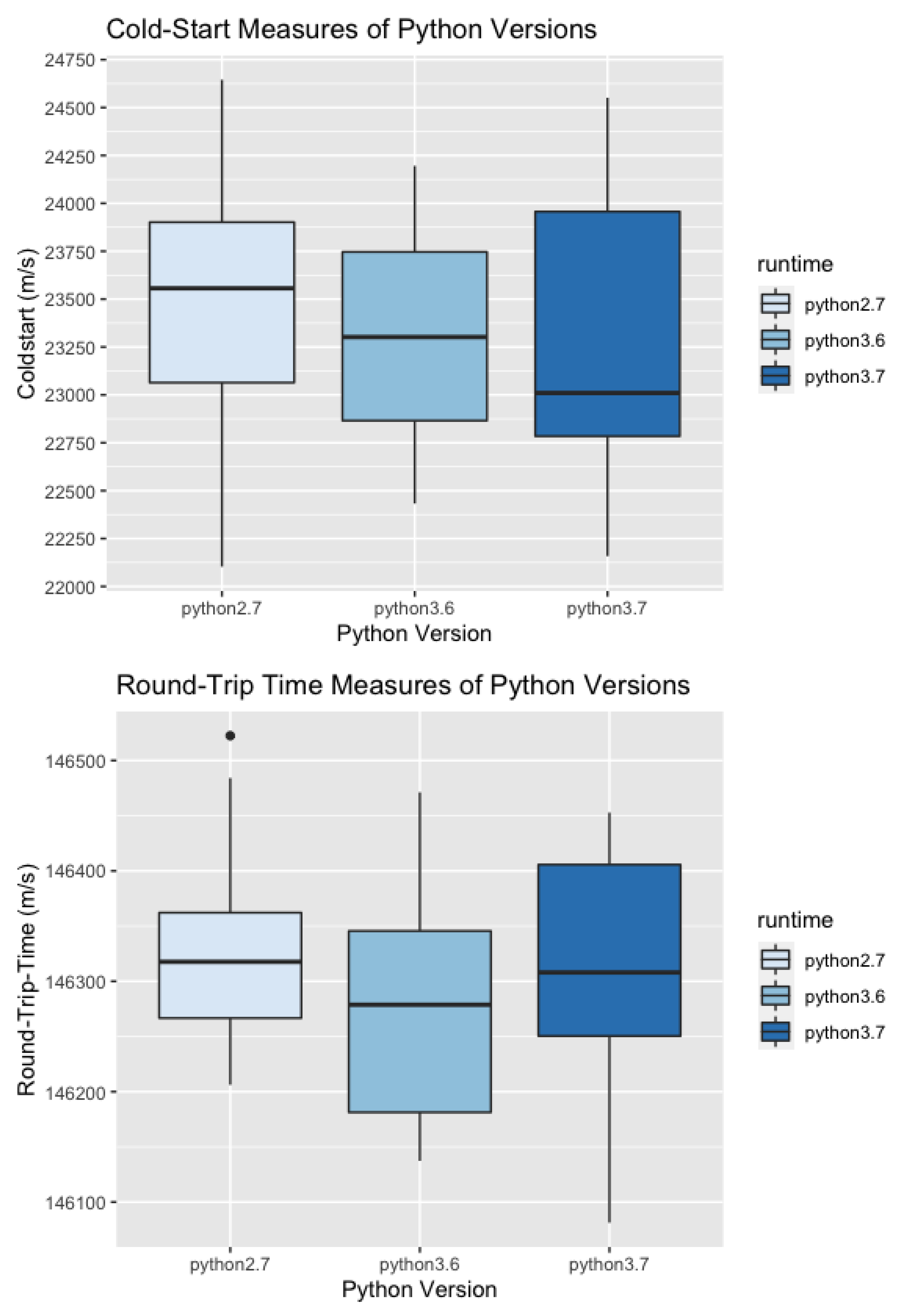 A Traffic Analysis on Serverless Computing Based on the Example of a File Upload Stream on AWS ...