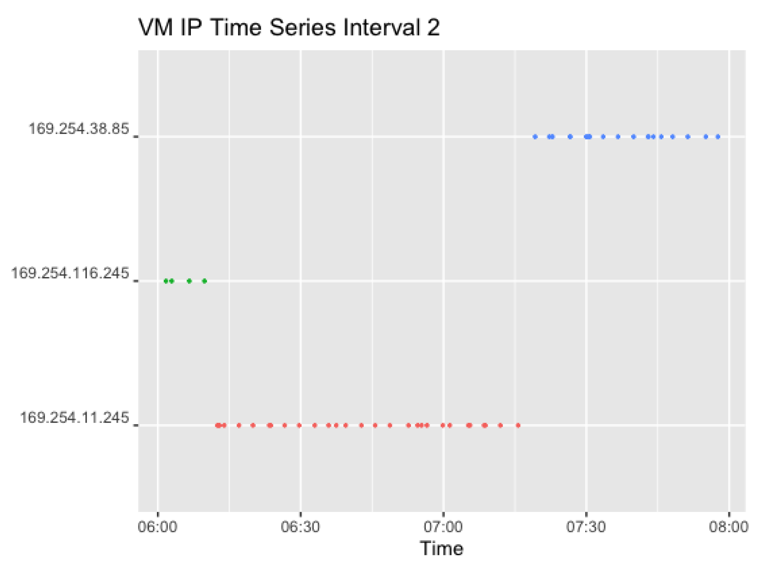A Traffic Analysis on Serverless Computing Based on the Example of a File Upload Stream on AWS ...