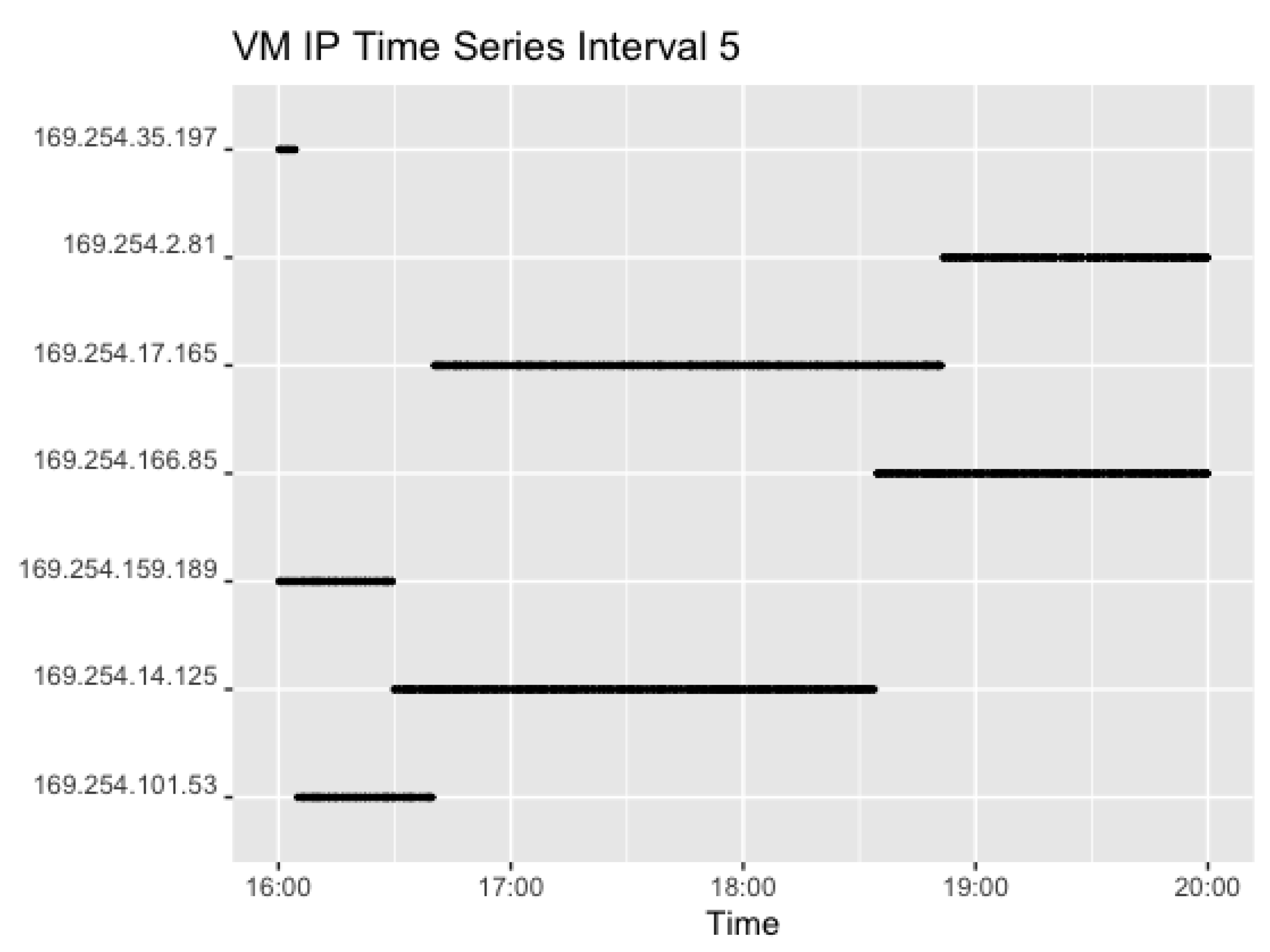 A Traffic Analysis on Serverless Computing Based on the Example of a File Upload Stream on AWS ...