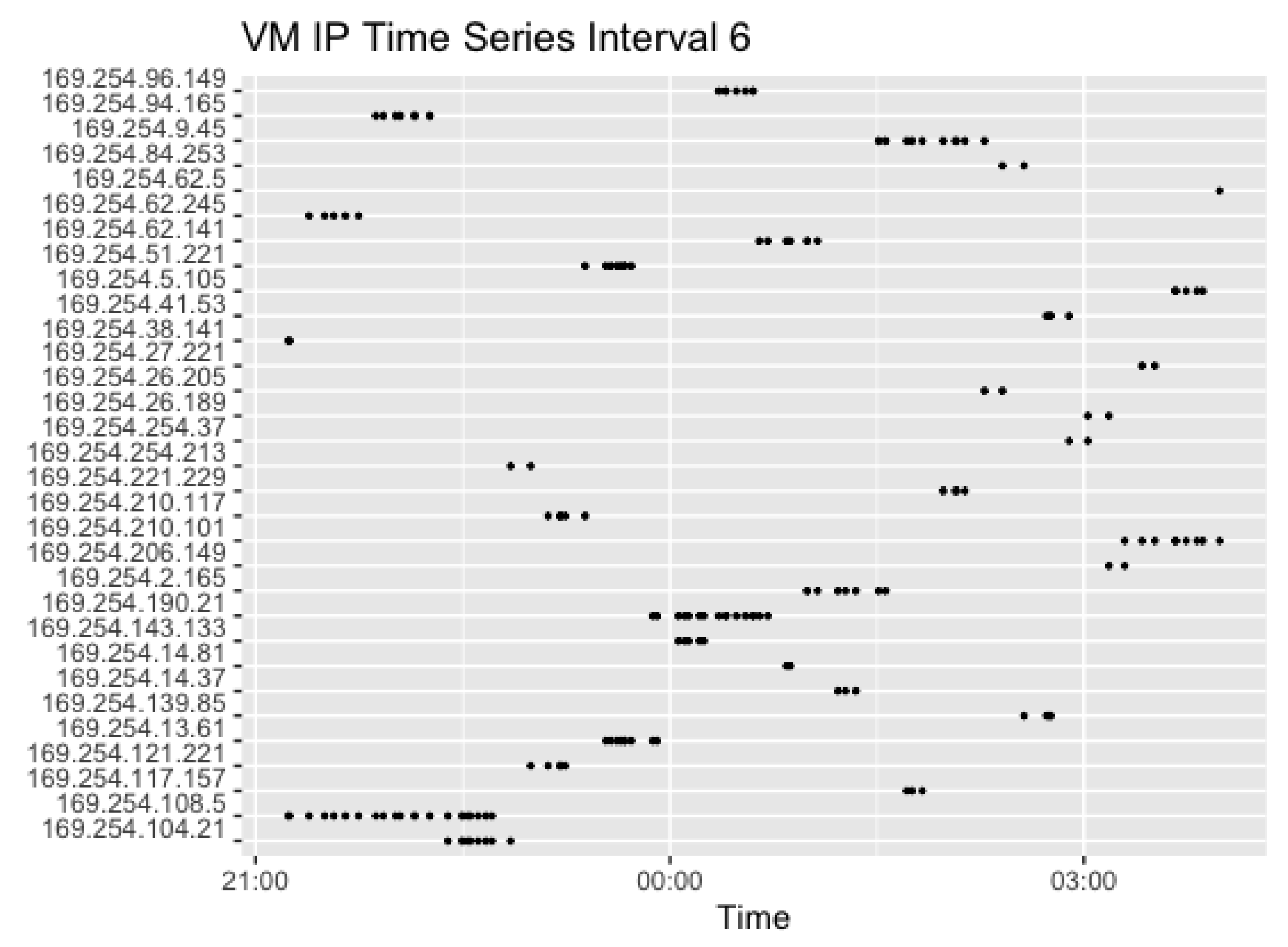 A Traffic Analysis on Serverless Computing Based on the Example of a File Upload Stream on AWS ...