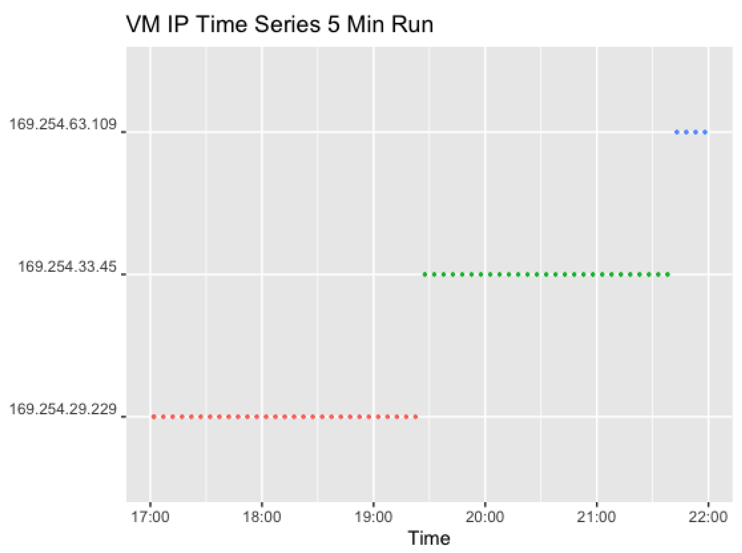 A Traffic Analysis on Serverless Computing Based on the Example of a File Upload Stream on AWS ...