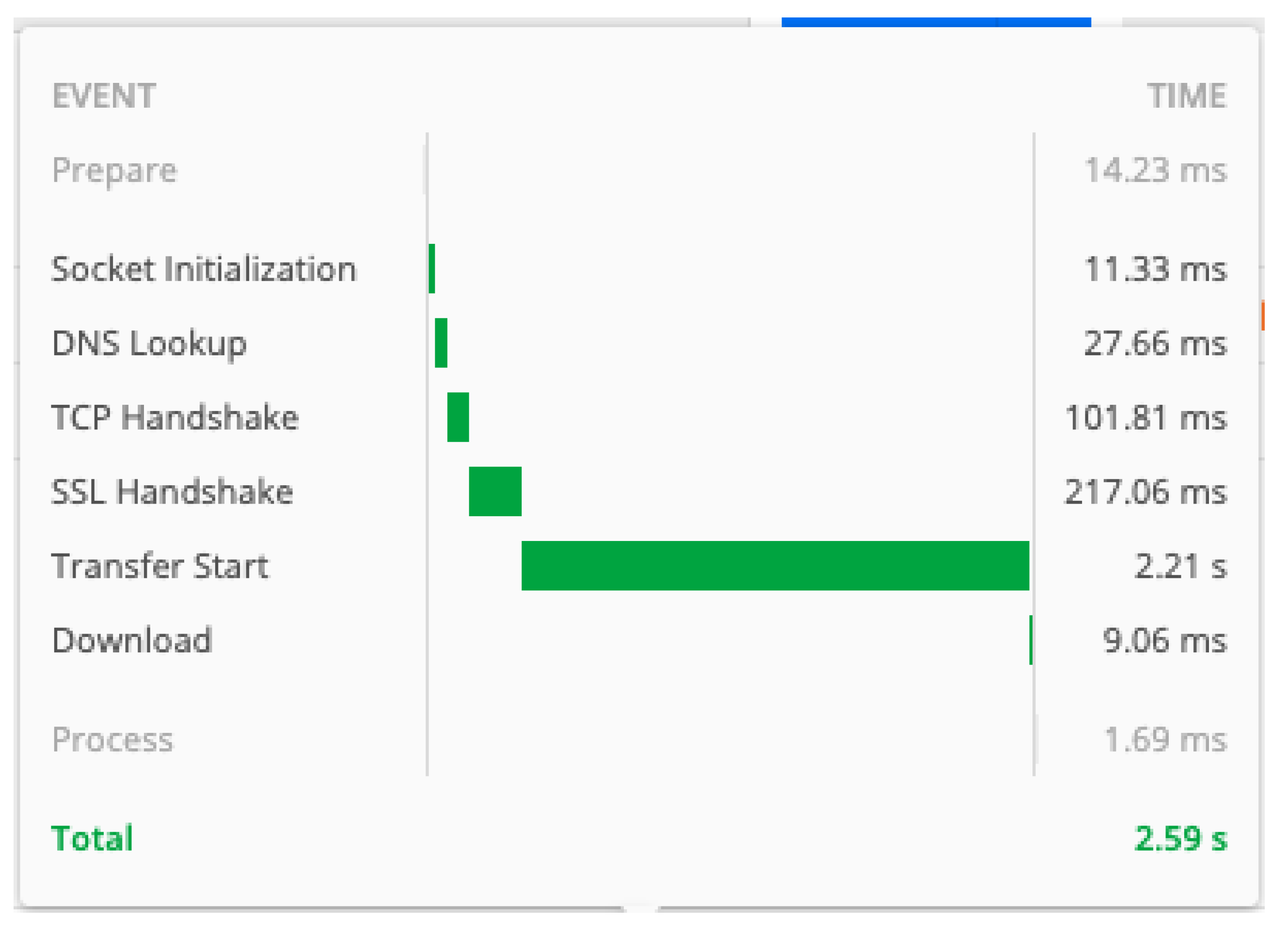 A Traffic Analysis on Serverless Computing Based on the Example of a File Upload Stream on AWS ...