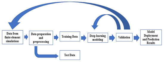BDCC | Free Full-Text | Automatic Defects Segmentation and ...