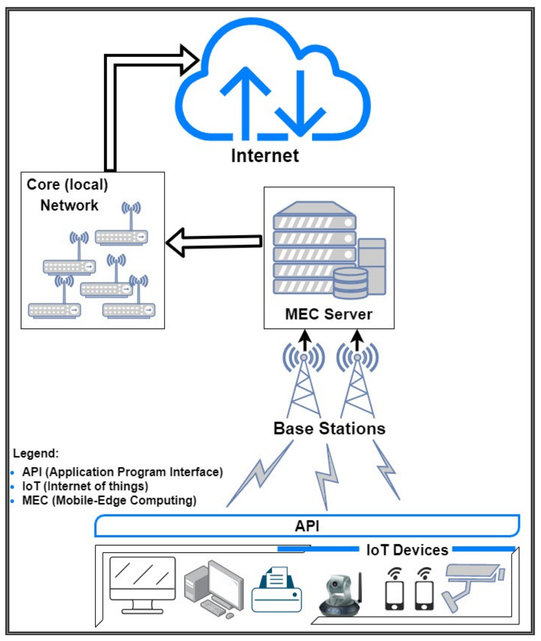 BDCC | Free Full-Text | IoT Technologies for Livestock Management: A ...