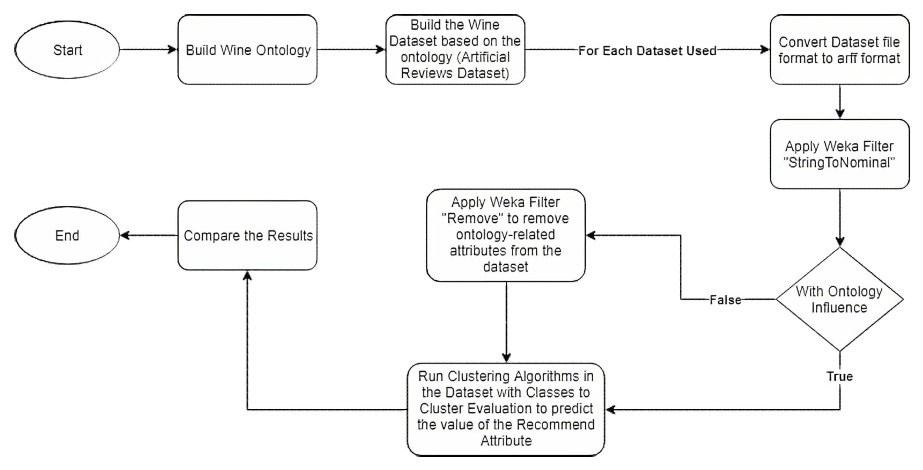 BDCC | Free Full-Text | Wine Ontology Influence in a Recommendation System