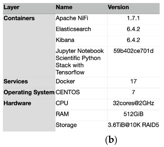 BDCC | Free Full-Text | Near-Real-Time IDS for the U.S. FAA’s NextGen ADS-B