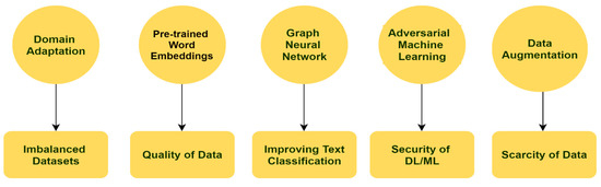 BDCC | Free Full-Text | AI Based Emotion Detection for Textual Big Data ...