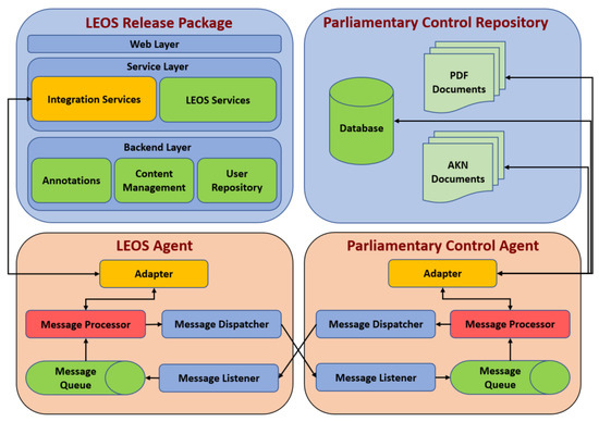 Diversification of Legislation Editing Open Software (LEOS) Using ...