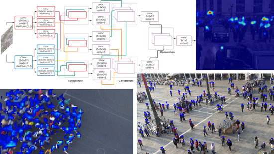 BDCC | Free Full-Text | Advances in Convolution Neural Networks Based Crowd Counting and Density ...