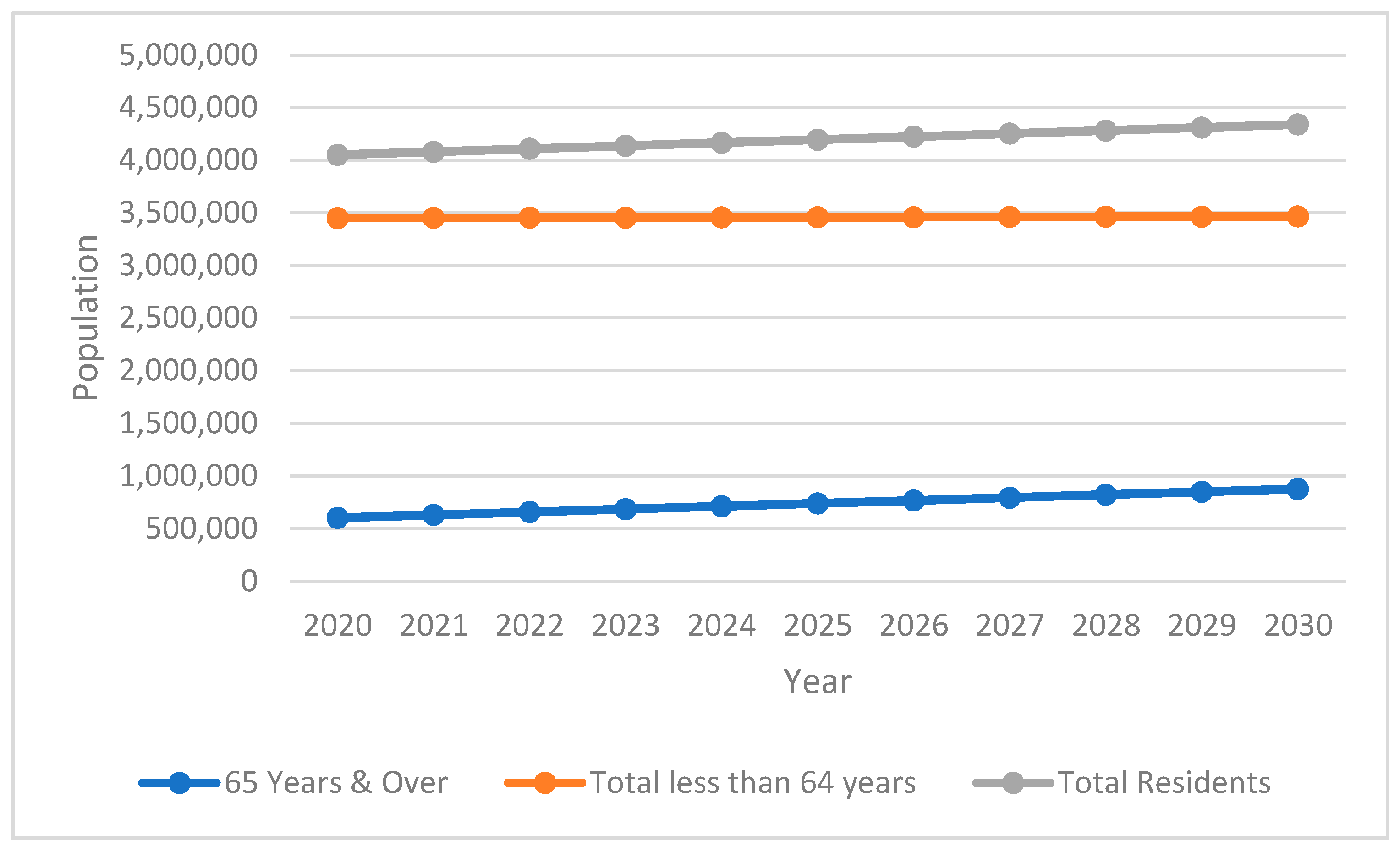 A Study on Singapore’s Ageing Population in the Context of Eldercare ...