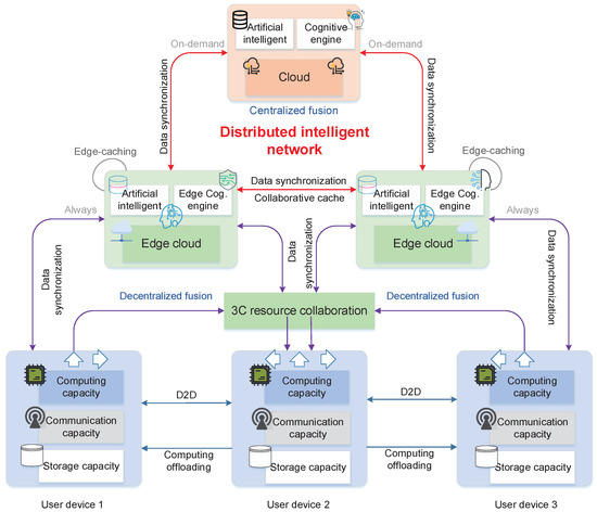 BDCC | Free Full-Text | 6G Cognitive Information Theory: A Mailbox ...