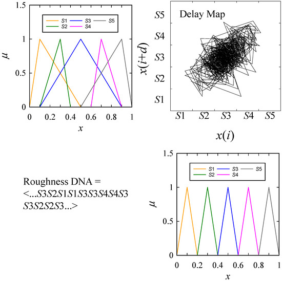 BDCC | Free Full-Text | Preparing Datasets of Surface Roughness for Constructing Big Data from ...