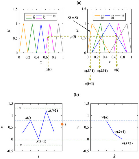 BDCC | Free Full-Text | Preparing Datasets of Surface Roughness for Constructing Big Data from ...