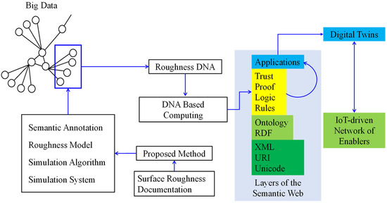 BDCC | Free Full-Text | Preparing Datasets of Surface Roughness for Constructing Big Data from ...