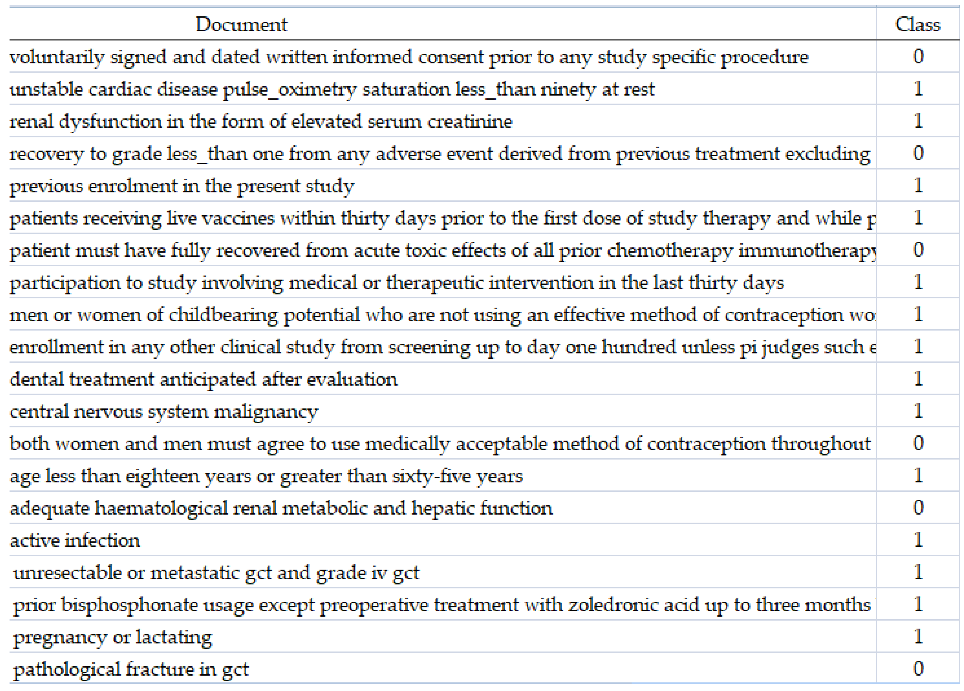 Fine Grained Algorithm For Improving Knn Computational Performance On Clinical Trials Text