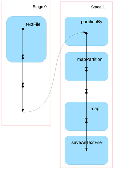 An Enhanced Parallelisation Model for Performance Prediction of Apache ...