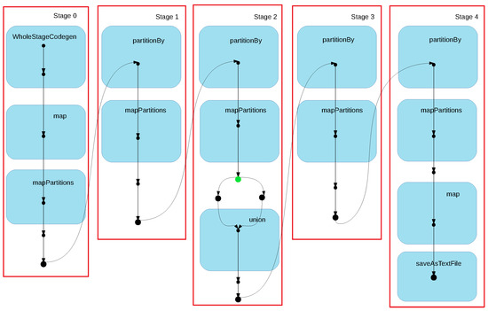 An Enhanced Parallelisation Model for Performance Prediction of Apache ...