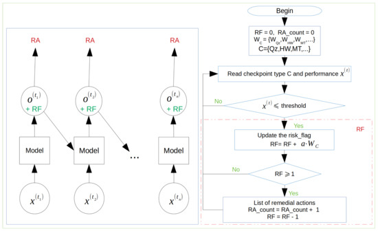 Customized Rule-Based Model to Identify At-Risk Students and Propose ...