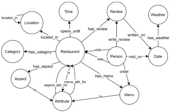 Context-Aware Explainable Recommendation Based on Domain Knowledge Graph