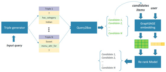 Context-Aware Explainable Recommendation Based on Domain Knowledge Graph