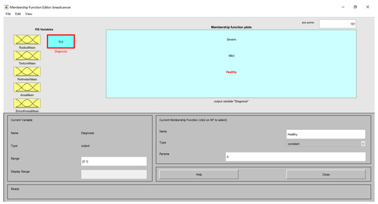 Fuzzy Neural Network Expert System with an Improved Gini Index Random Forest-Based Feature ...