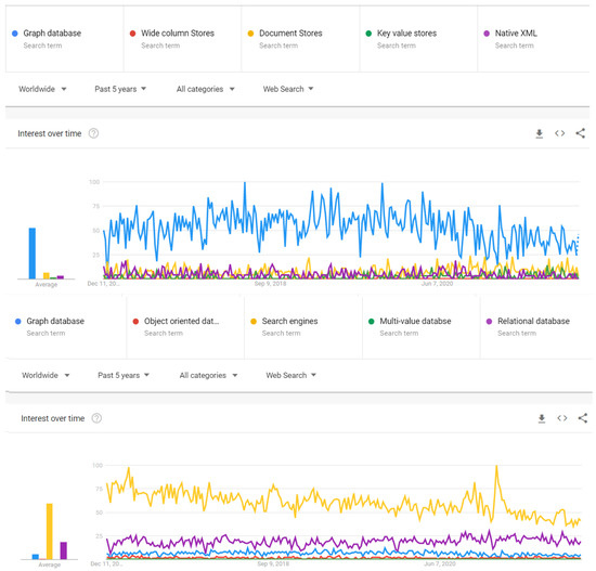 Big Data in Construction: Current Applications and Future Opportunities