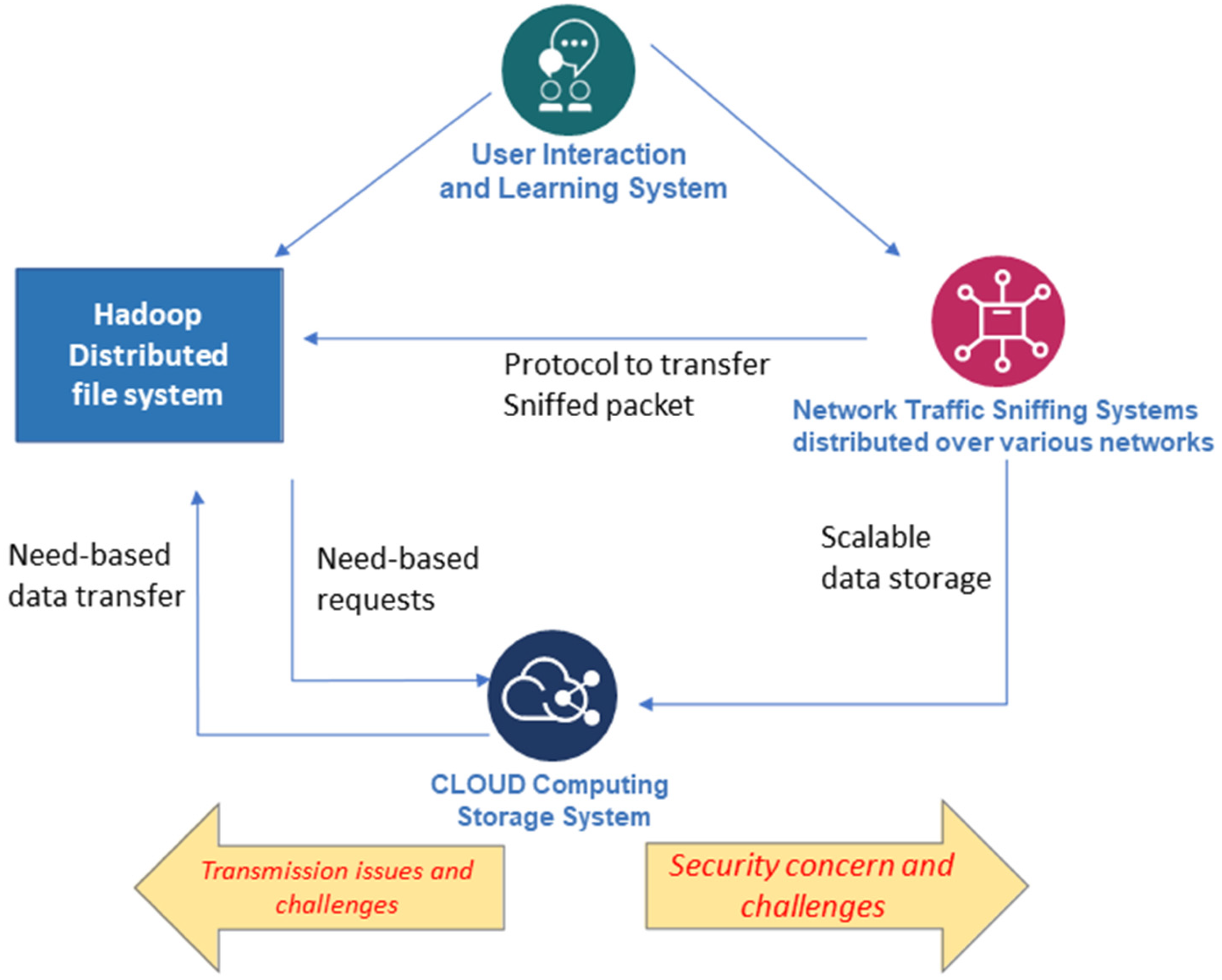 The Next-Generation NIDS Platform: Cloud-Based Snort NIDS Using ...