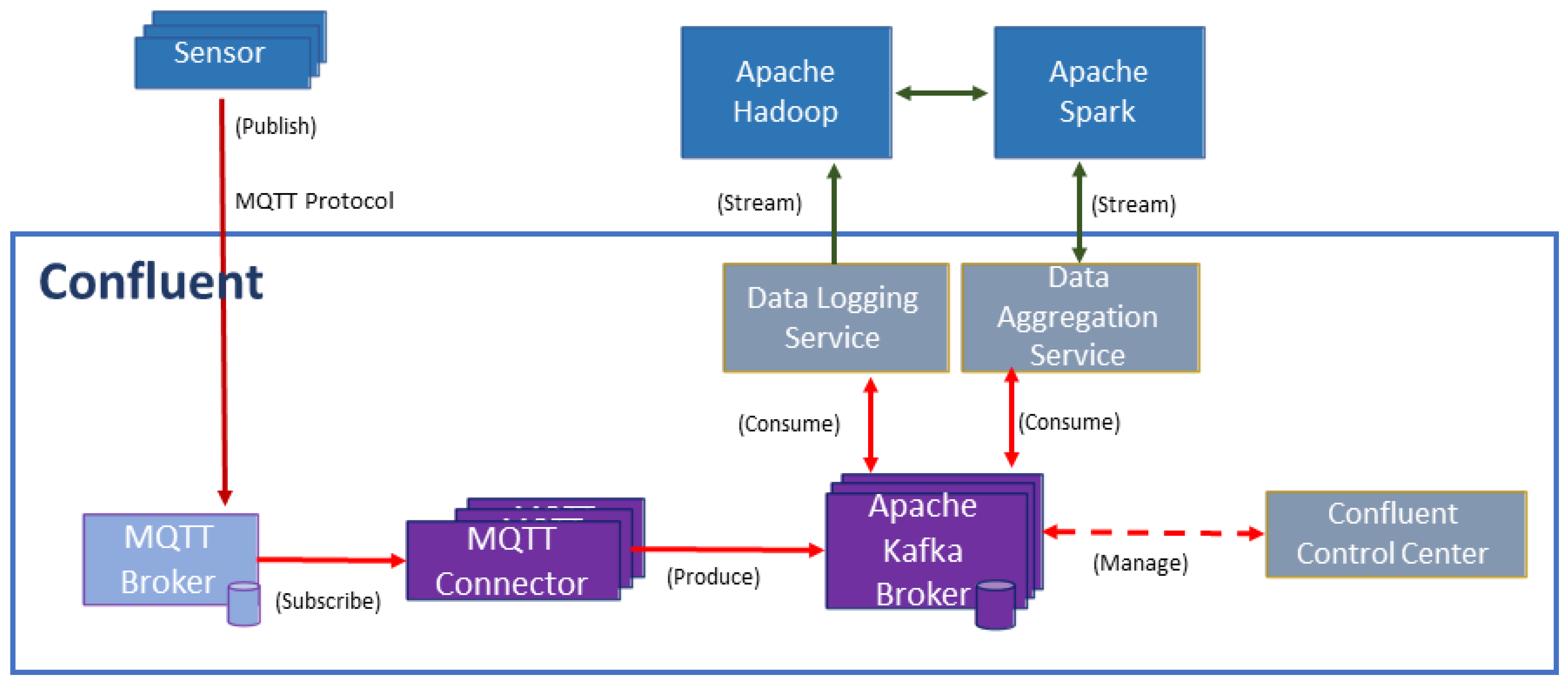 The Next-Generation NIDS Platform: Cloud-Based Snort NIDS Using ...