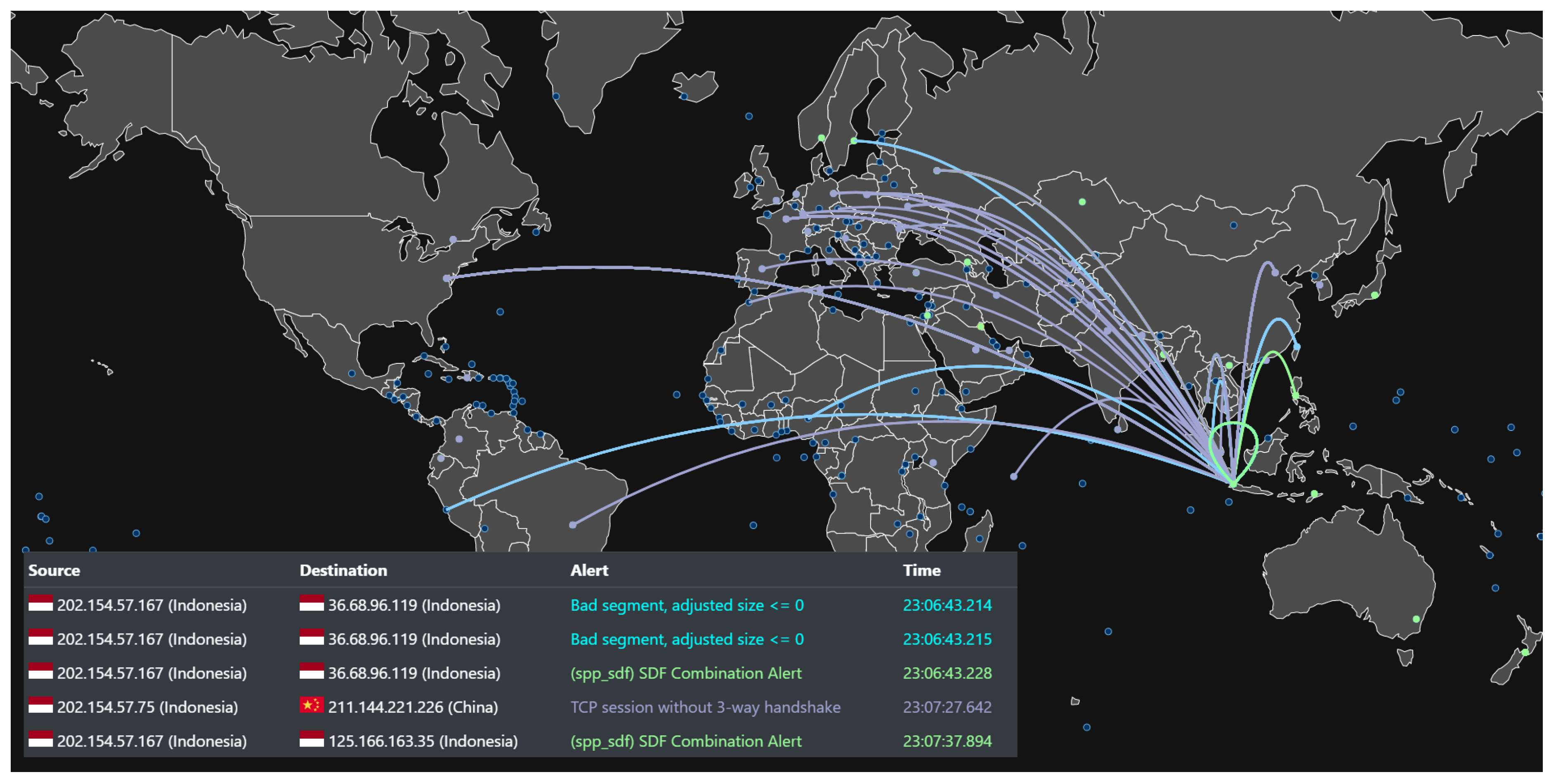 The Next-Generation NIDS Platform: Cloud-Based Snort NIDS Using ...