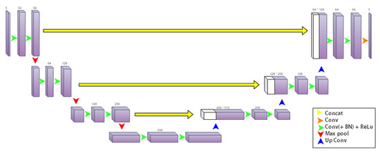 BDCC | Free Full-Text | Radiology Imaging Scans for Early Diagnosis of ...