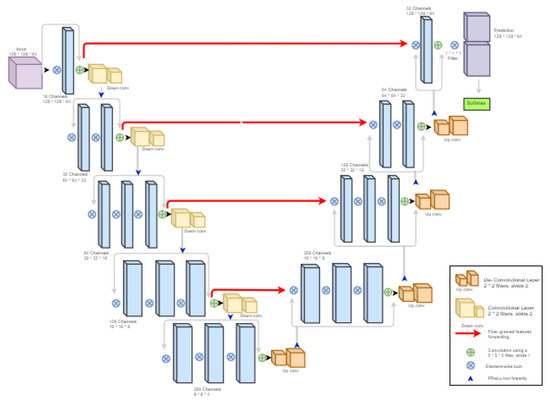 BDCC | Free Full-Text | Radiology Imaging Scans for Early Diagnosis of ...