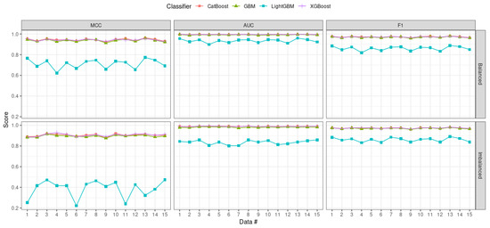 Revisiting Gradient Boosting-Based Approaches for Learning Imbalanced ...