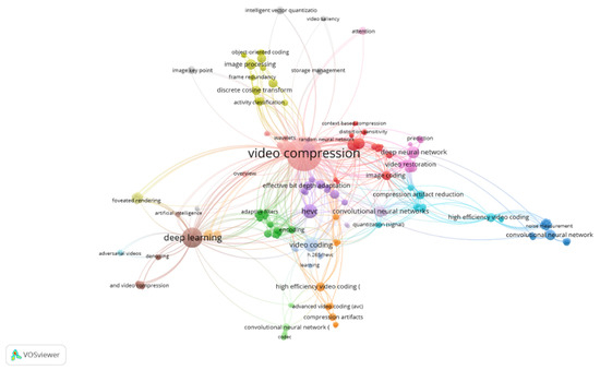 BDCC | Free Full-Text | Deep Learning Approaches for Video Compression ...