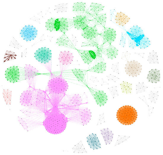 BDCC | Free Full-Text | Deep Learning Approaches for Video Compression ...