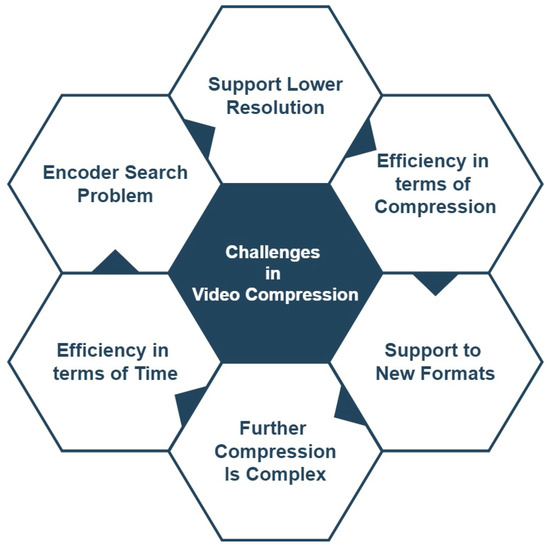BDCC | Free Full-Text | Deep Learning Approaches for Video Compression ...