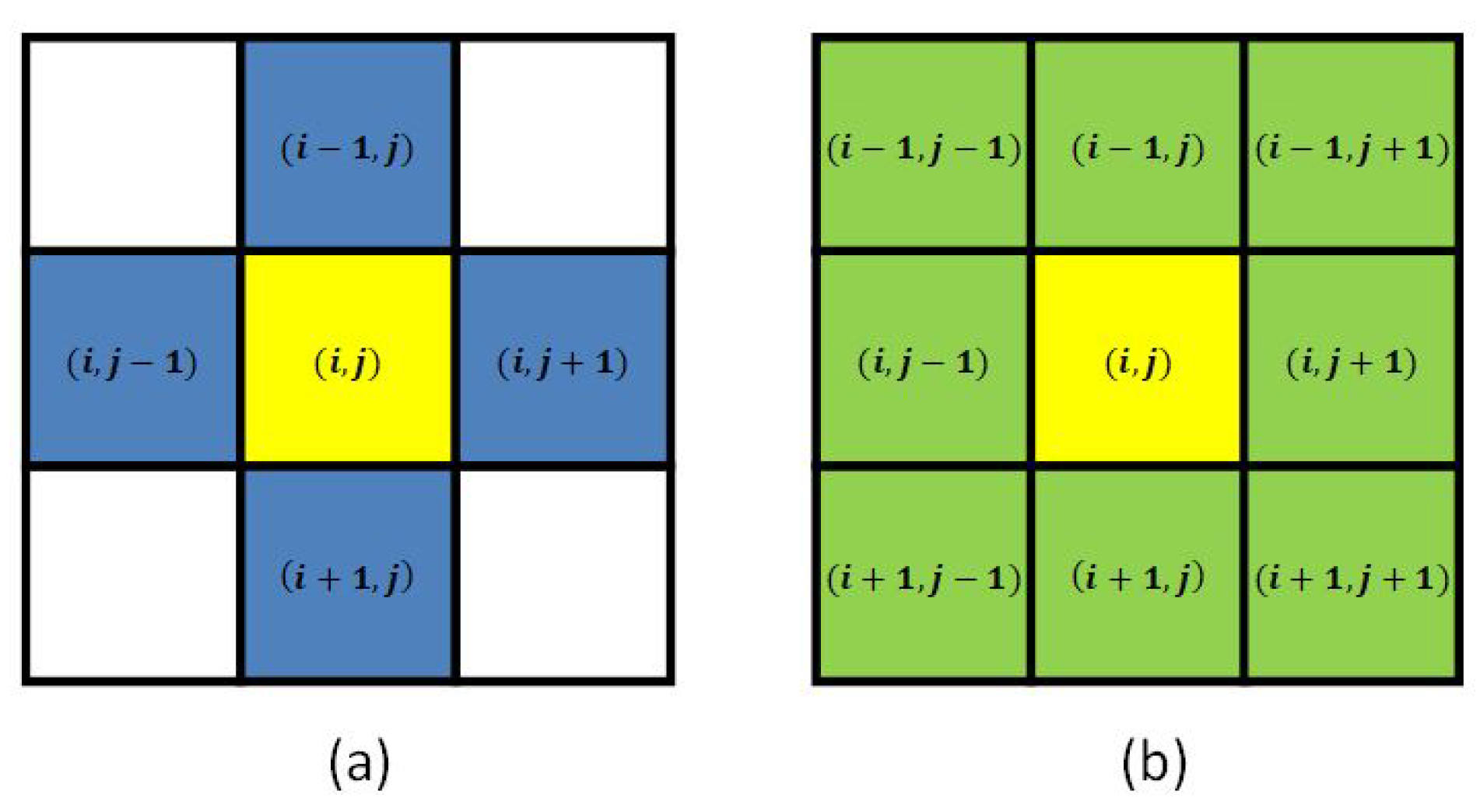 A Non-Uniform Continuous Cellular Automata for Analyzing and Predicting ...