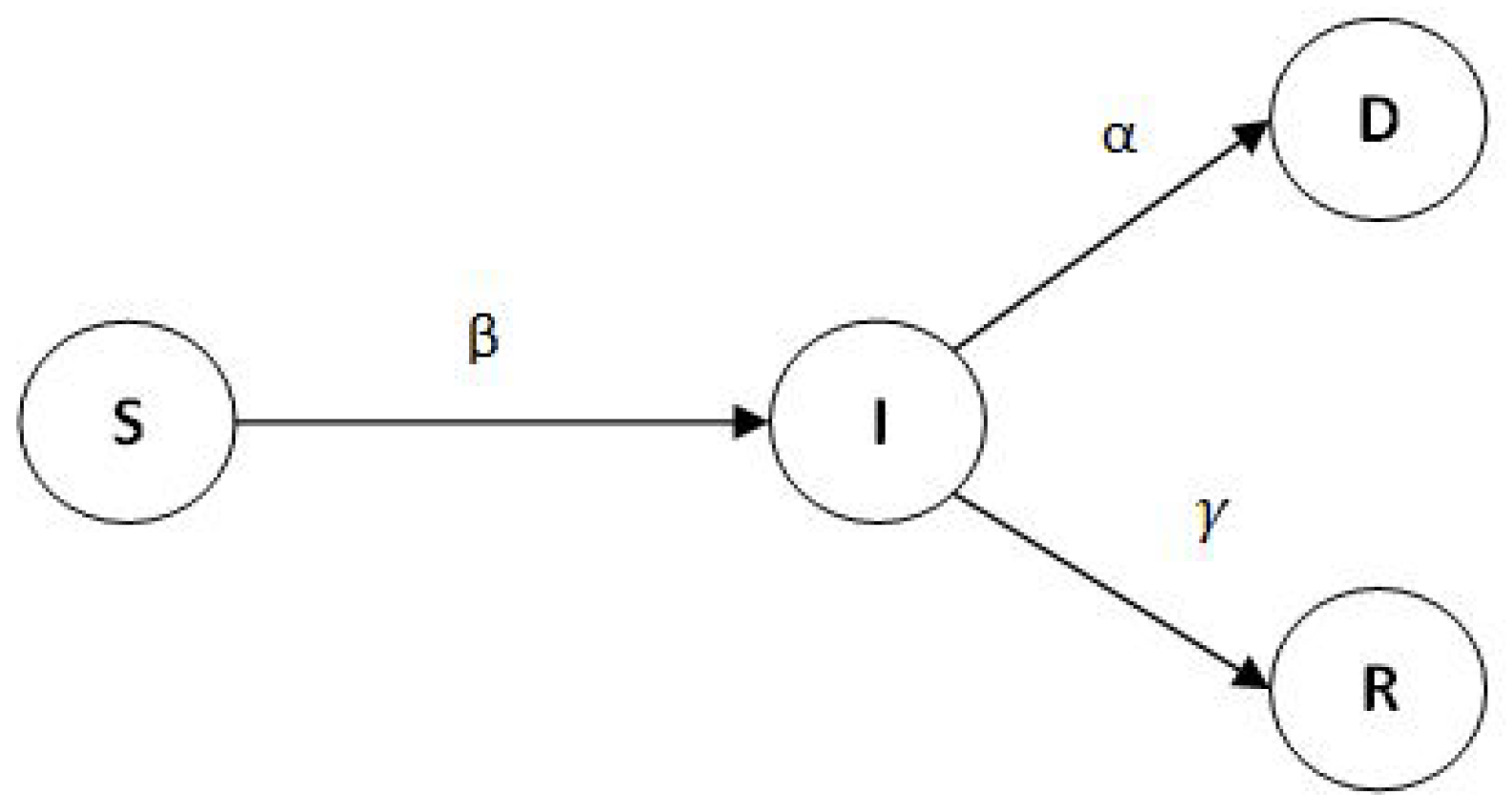 A Non-Uniform Continuous Cellular Automata for Analyzing and Predicting ...