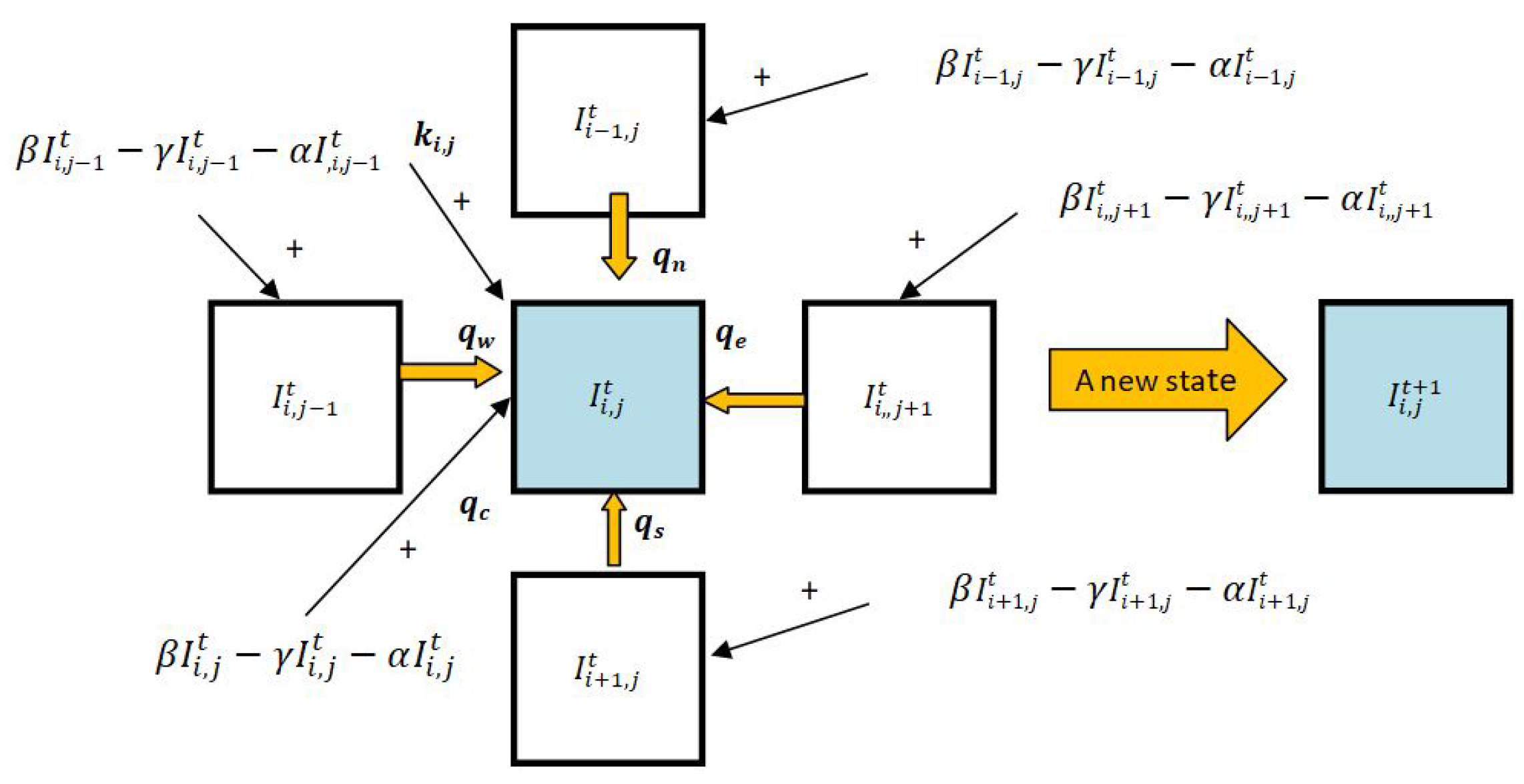 A Non-Uniform Continuous Cellular Automata for Analyzing and Predicting ...