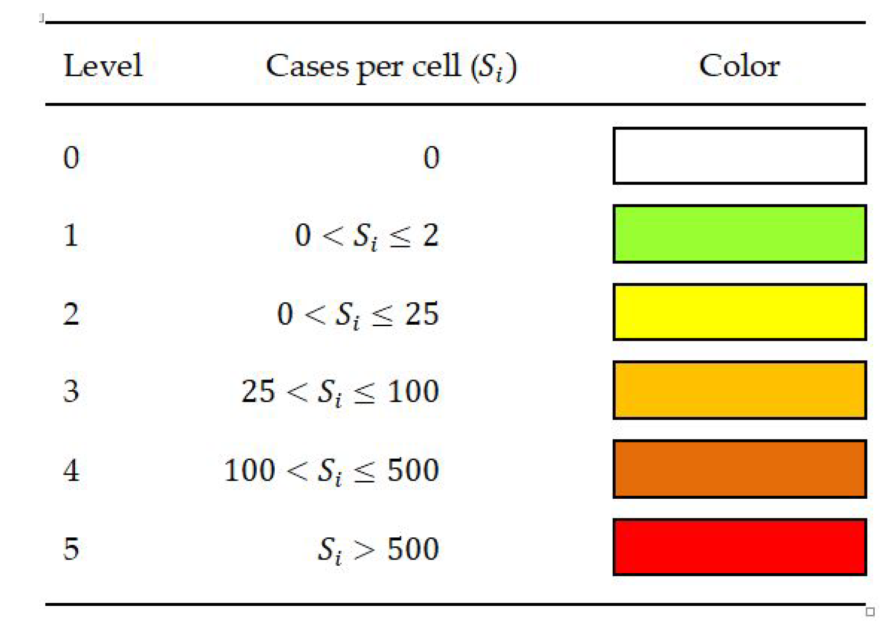 A Non-Uniform Continuous Cellular Automata for Analyzing and Predicting ...