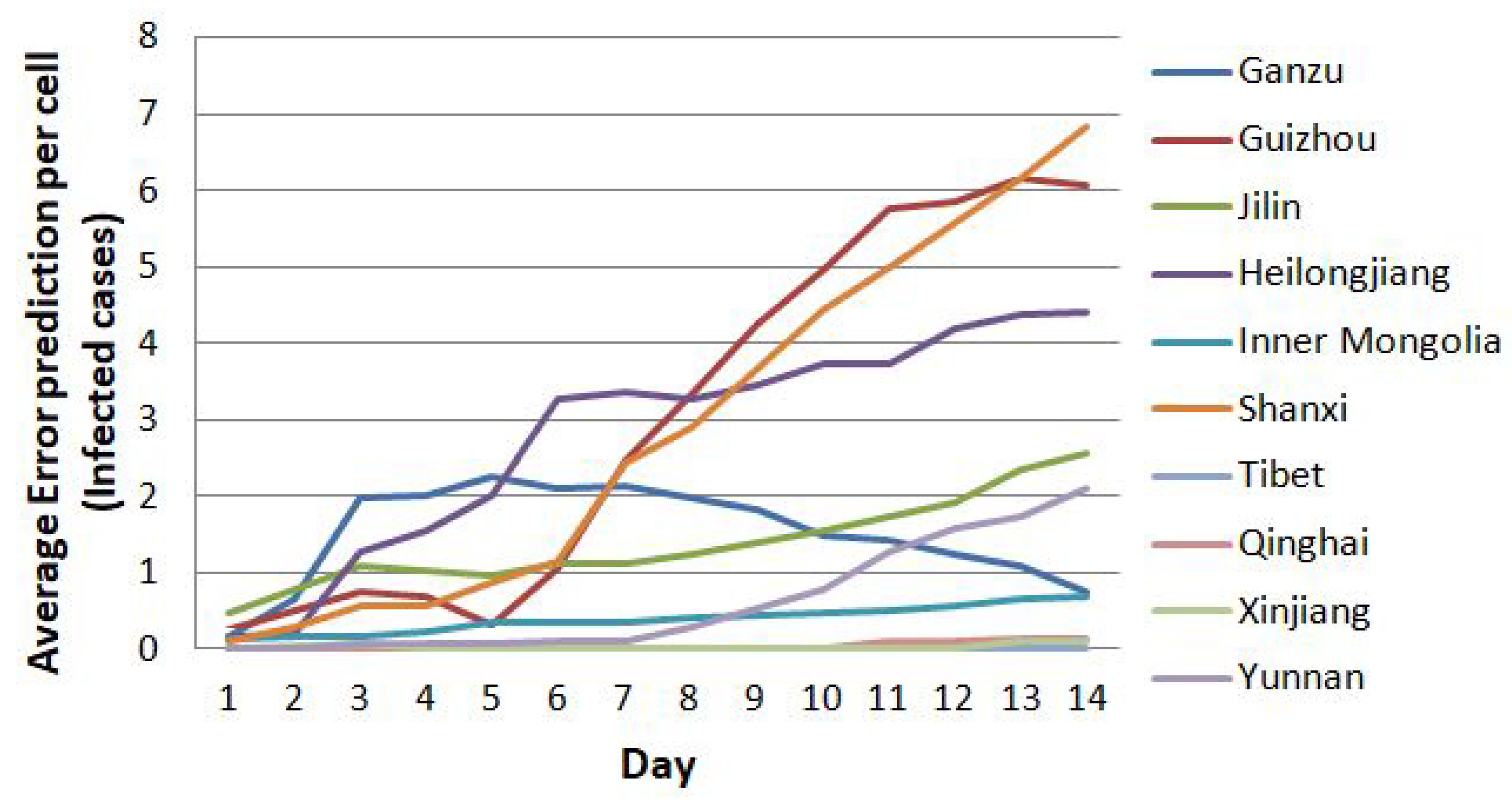 A Non-Uniform Continuous Cellular Automata for Analyzing and Predicting ...