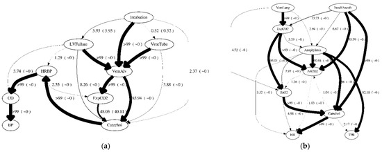 A Better Mechanistic Understanding of Big Data through an Order Search Using Causal Bayesian ...