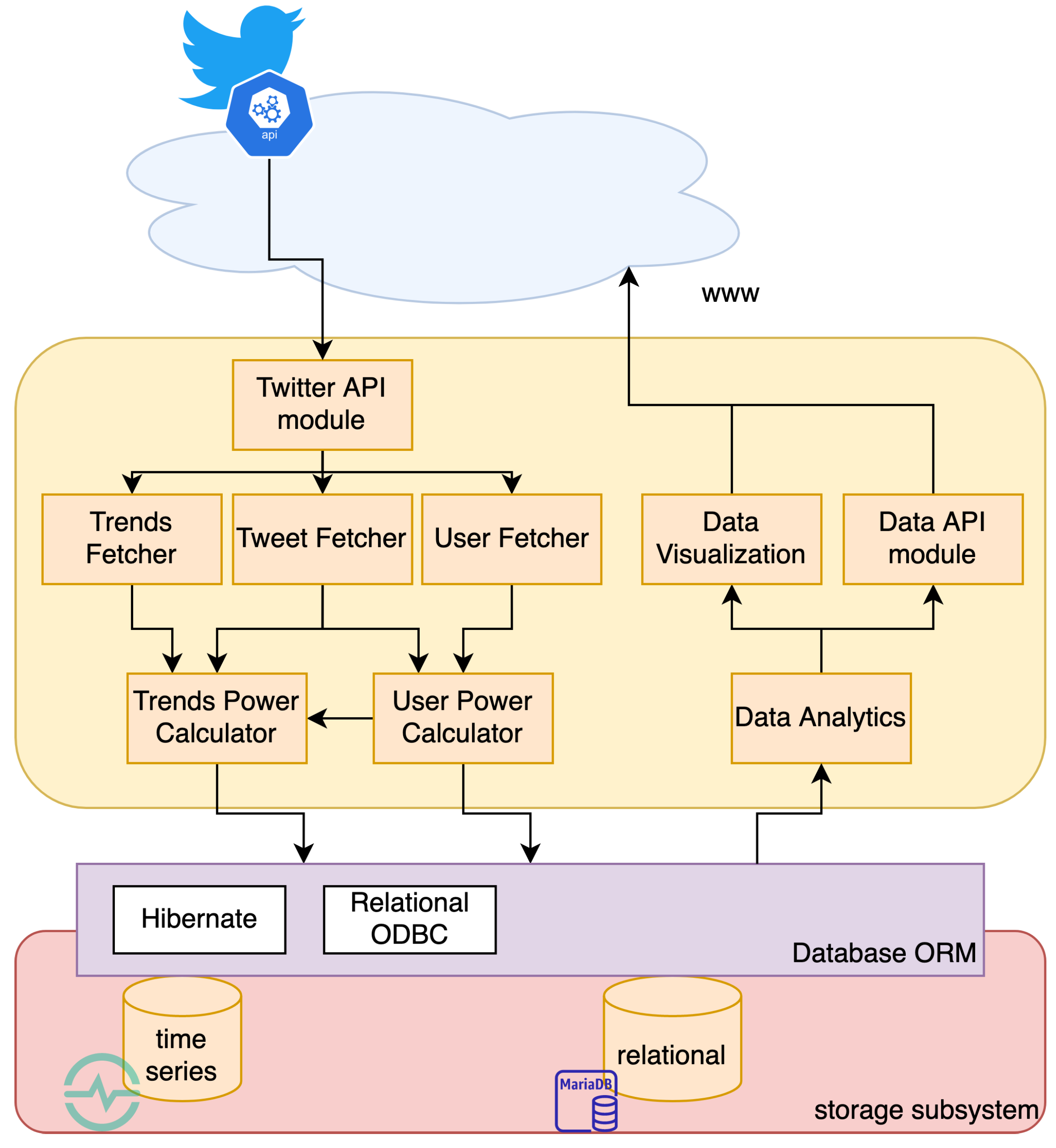 Social Media Analytics as a Tool for Cultural Spaces—The Case of ...