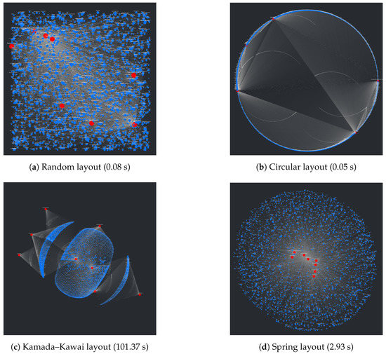BDCC | Free Full-Text | CompositeView: A Network-Based Visualization Tool