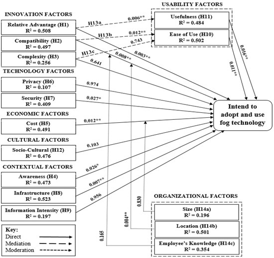 Big Data And Cognitive Computing An Open Access Journal From Mdpi 