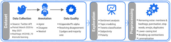 BDCC | Free Full-Text | StEduCov: An Explored and Benchmarked Dataset on Stance Detection in ...