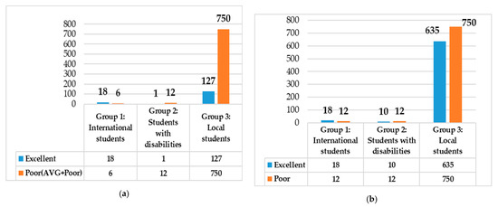 BDCC | Free Full-Text | Learning Performance of International Students ...