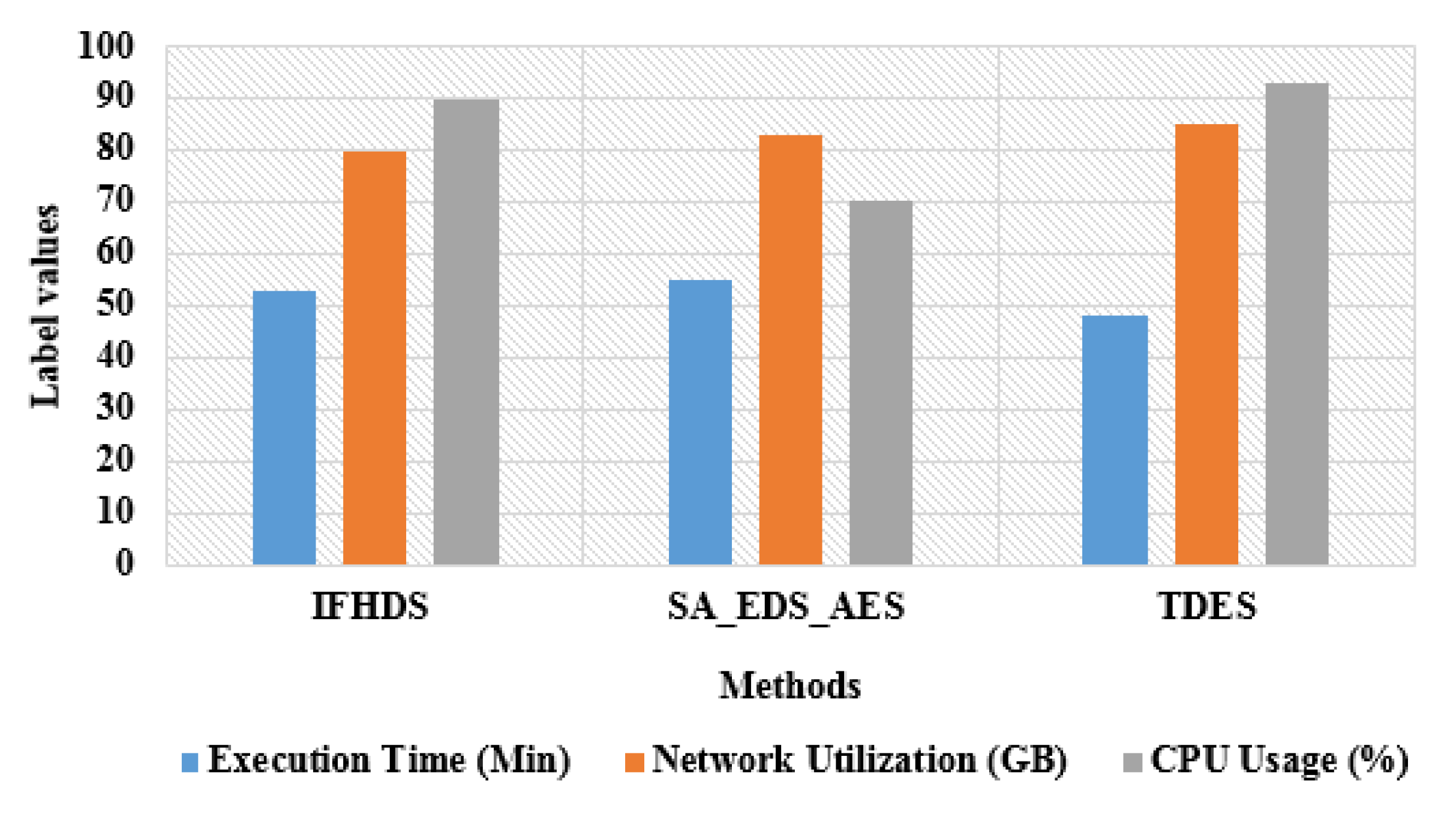 An Efficient and Secure Big Data Storage in Cloud Environment by Using Triple Data Encryption ...