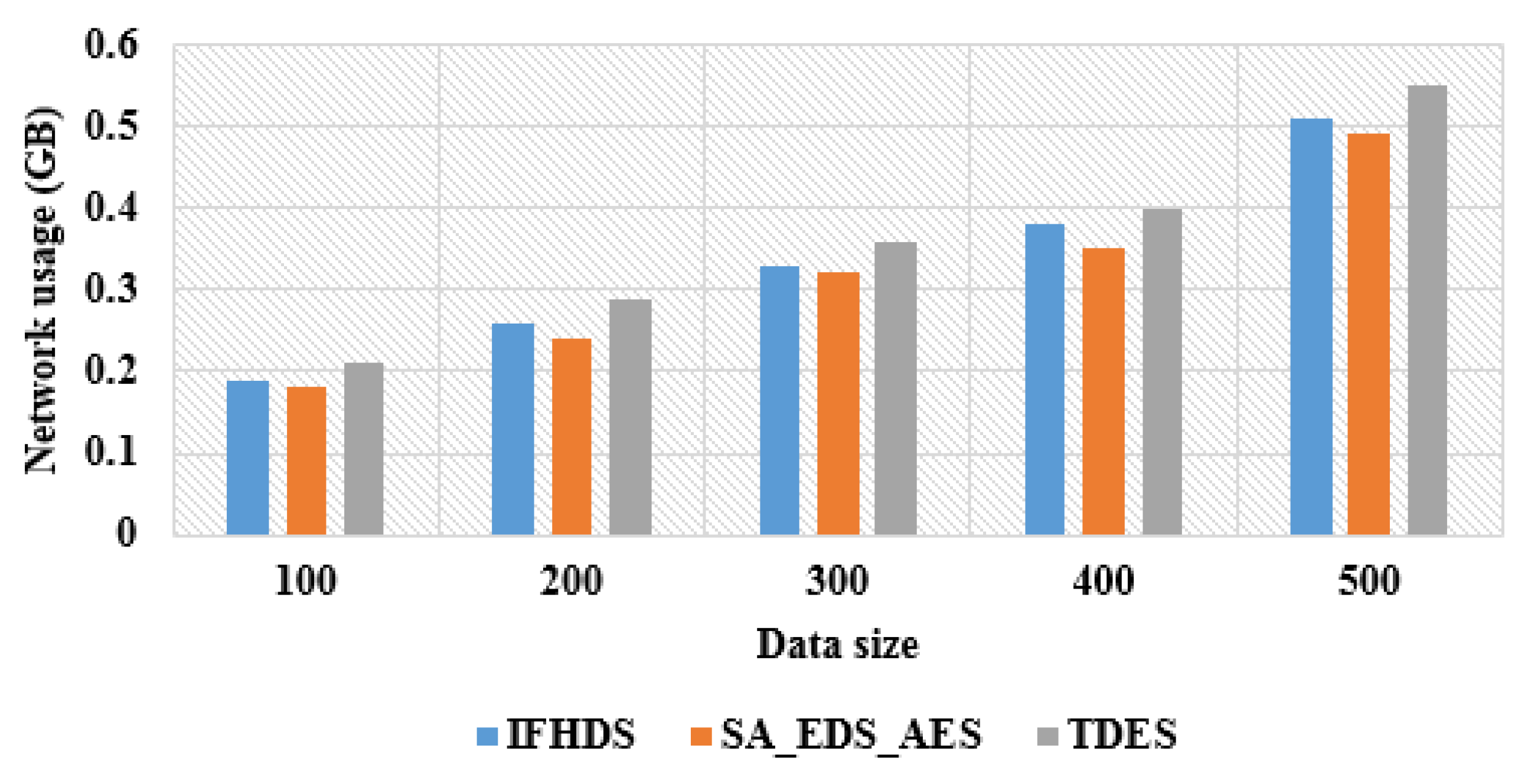 An Efficient and Secure Big Data Storage in Cloud Environment by Using Triple Data Encryption ...